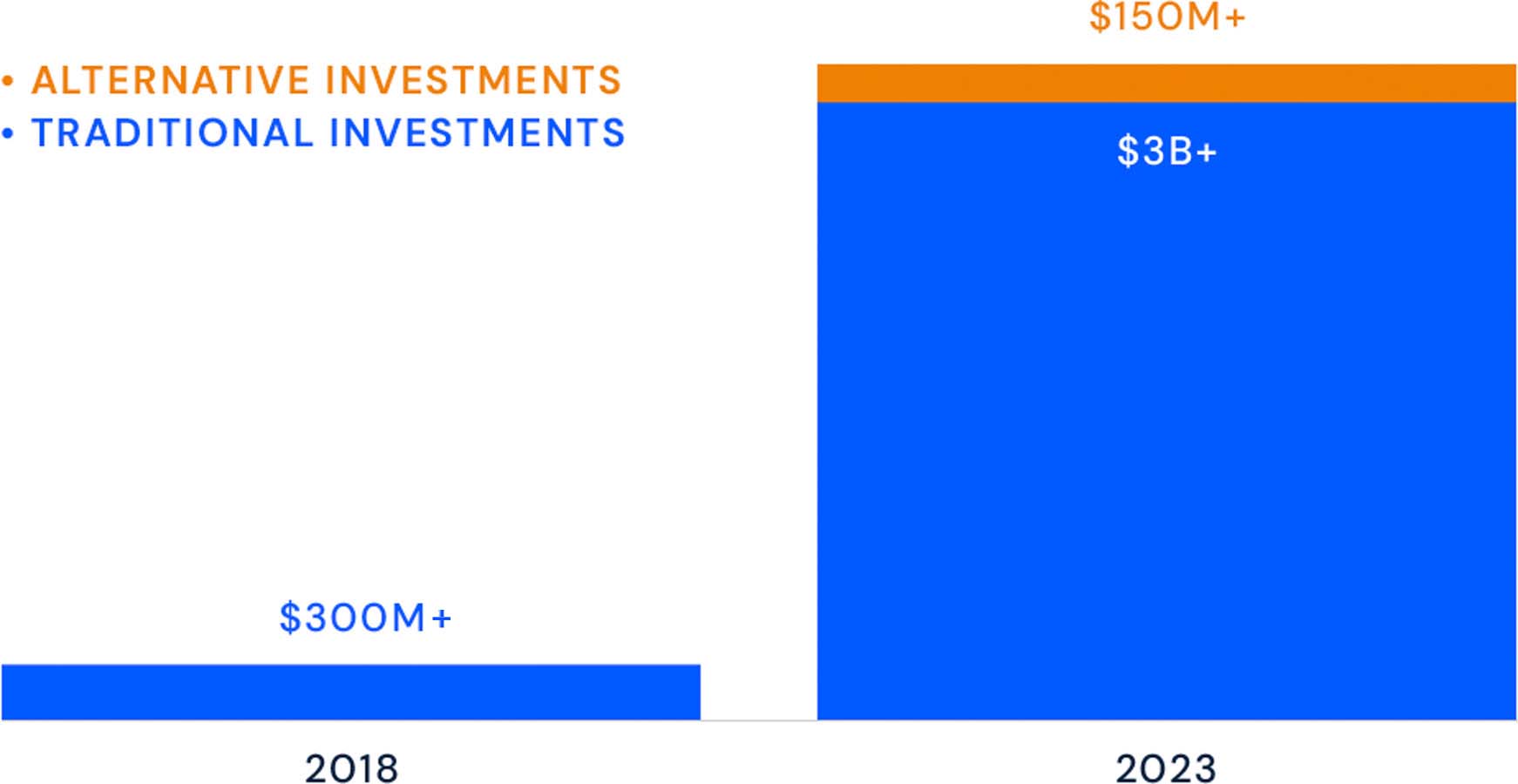 Unicorn Strategic Capital